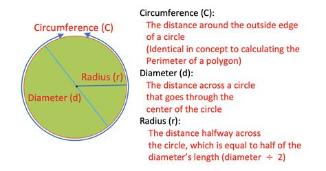 how do you find radius and diameter of a circle free worksheets printable