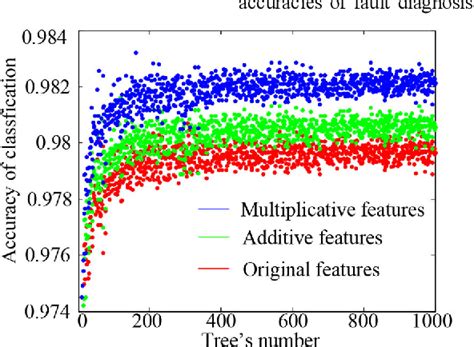 figure 12 from data driven design of fault diagnosis for three phase pwm rectifier using random