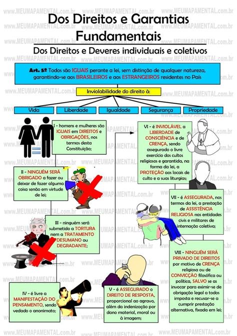 Artigo Da Constitui O Federal Em Mapas Mentais Meu Mapa Mental