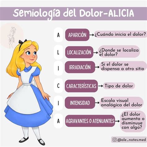 Semiología del Dolor ALICIA Alejandra Sernaque Herrera uDocz