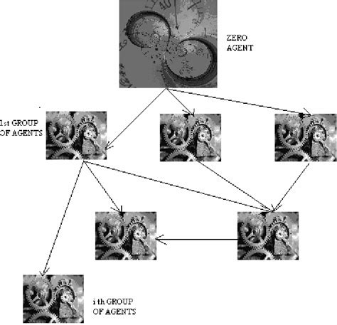 the multi agent system download scientific diagram