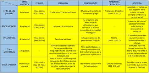 Cuadros De Doble Entrada En Word Plantillas Gratis