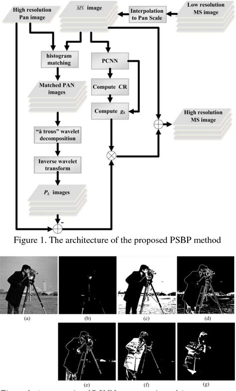 figure 1 from multispectral pansharpening approach using pulse coupled neural network