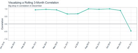 tidy time series analysis part 3 the rolling correlation