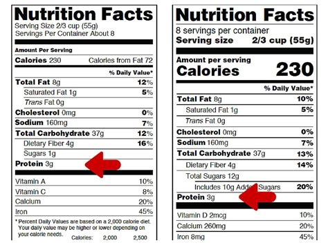 How To Read Nutrition Labels Correctly