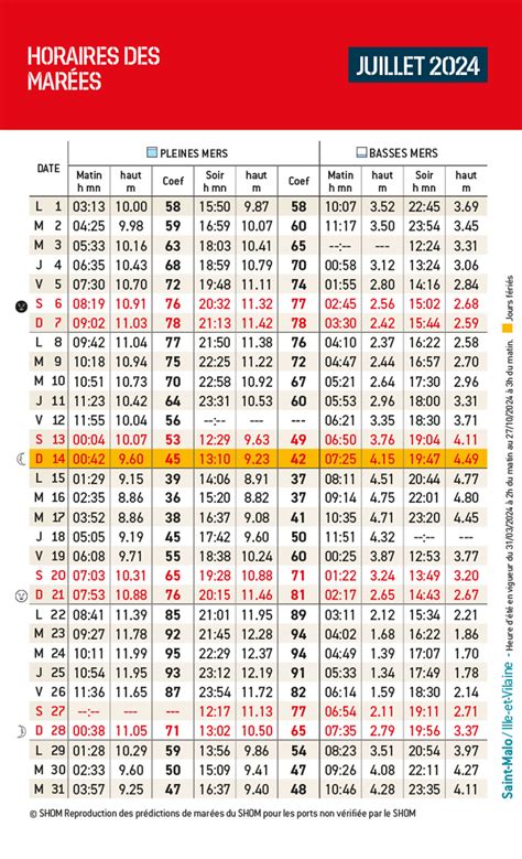 Horaires des marées Juillet Port Minic Guide du port