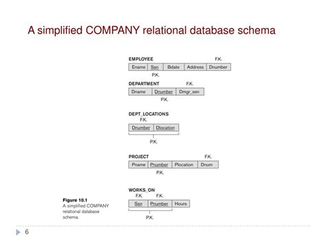 ppt functional dependency armstrong s axioms closure of fds closure of attribute x find