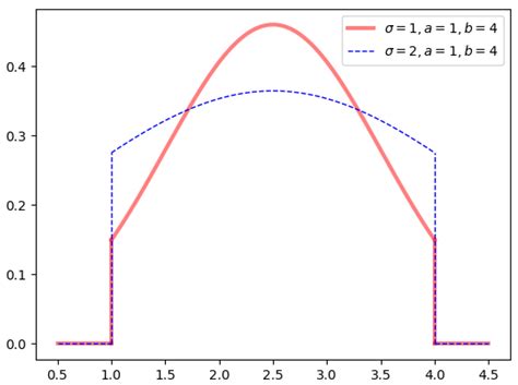 symmetry free full text reasoning method based on intervals with symmetric truncated normal