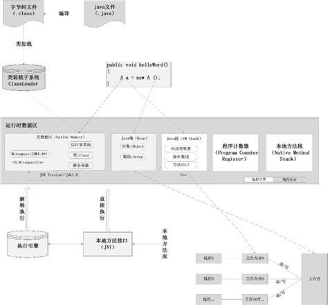 java常见并发编程方式和手段解密，看这篇就足够了！ 个人文章 segmentfault 思否