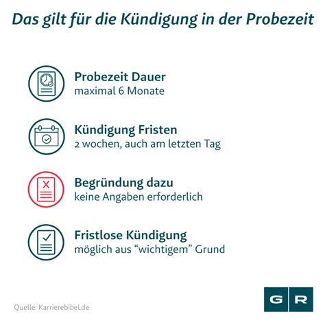 K Ndigung In Der Probezeit Das Ist Erlaubt