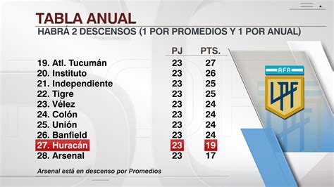 SportsCenter on Twitter LAS TABLAS EN LAS QUE NINGÚN EQUIPO QUIERE