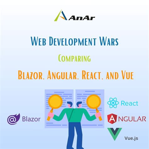 blazor vs angular react and vue anarsolutions