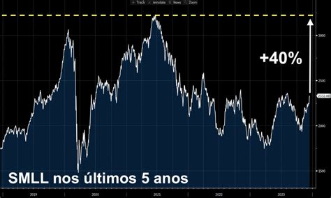 Máxima histórica do Ibovespa é hora de vender ou comprar Nord News