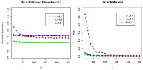 mathematics free full text on predictive modeling using a new flexible weibull distribution