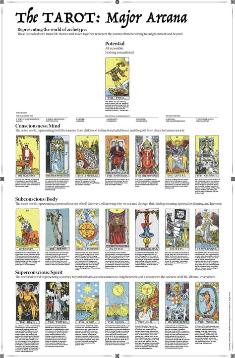 harmónia nezaplatený urobiť experiment tarot card arcanas diplomacia