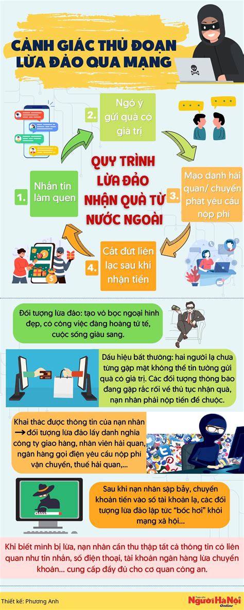 Infographic Cảnh giác thủ đoạn lừa đảo qua mạng