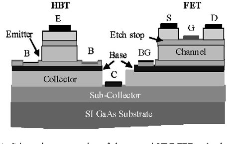 Figure From An Ingap Gaas Merged Hbt Fet Bifet Technology And