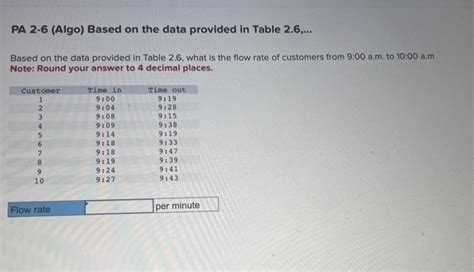 Solved PA 2 6 Algo Based On The Data Provided In Table Chegg