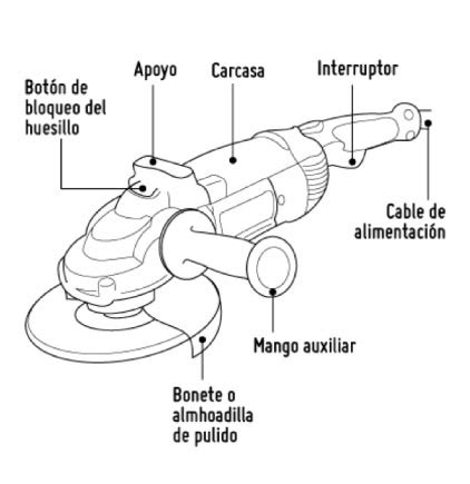 Depositar Chel N Cable Partes De Una Pulidora Xido L Mite Fluido