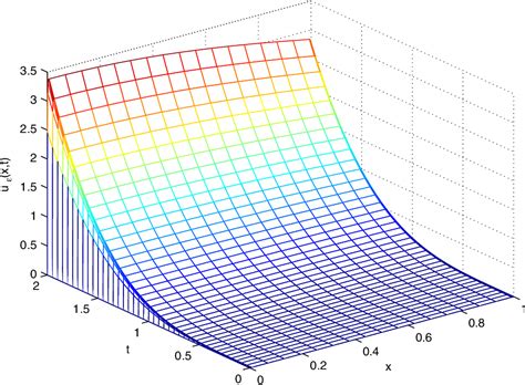 table 1 from a parameter robust finite difference method for singularly perturbed delay