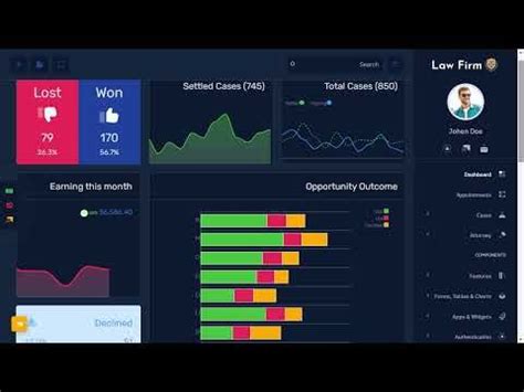 The Dashboard Screen Shows Different Types Of Graphs