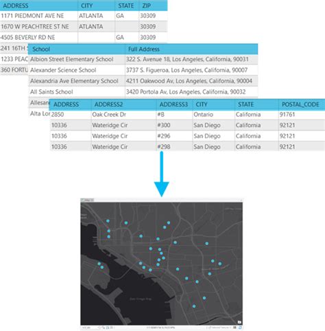 Geocoding From Addresses To Geographic Coordinates Latitude