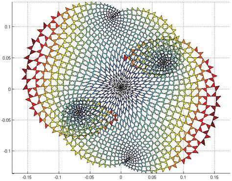 figure used in explication of an efficient numerical technique entailing triangulation for