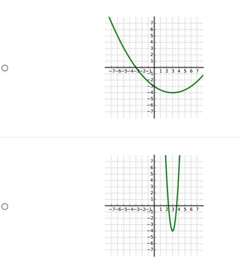 solved question 3 1 point the graph of y f x is shown