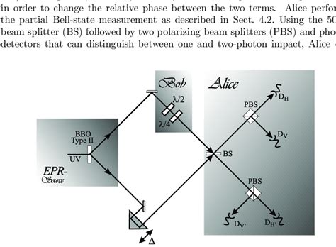 experimental setup for quantum dense coding [30] download scientific diagram