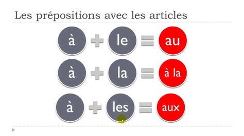 Learn French Today The Prepositions With The Articles Youtube