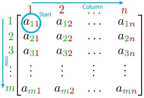 Session 07 Indexing In MATLAB MATLAB Number ONE