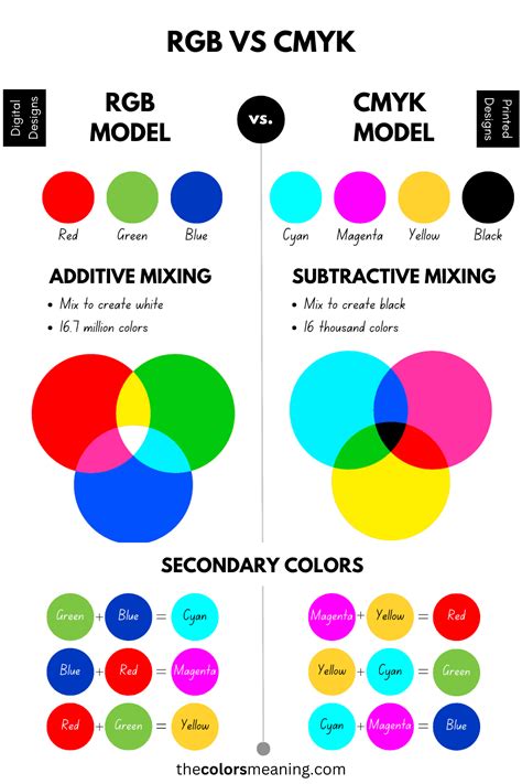 Rgb Vs Cmyk Color Modes Explained
