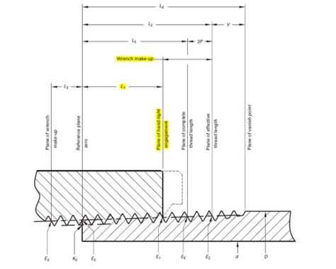 What Is The Difference Between ASME And ASTM