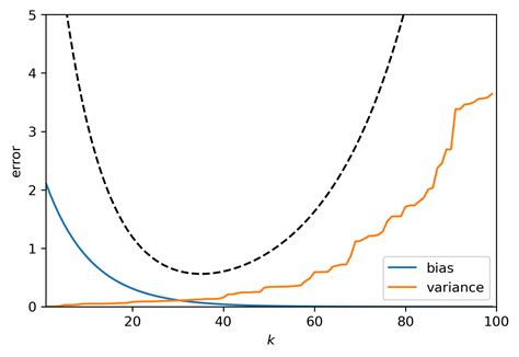 2 discrete inverse problems and regularization — 10 lectures on inverse problems and imaging