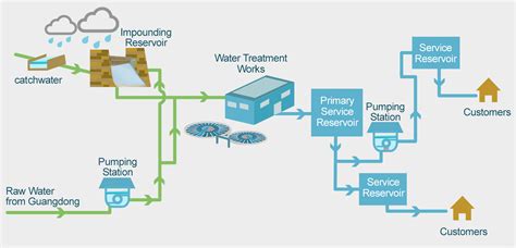 water distribution system design example design talk