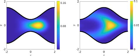 figure 12 from an integral equation method for the advection diffusion equation on time