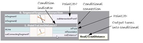Conditional Execution