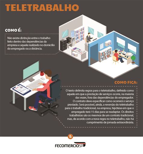 Reforma trabalhista o que é teletrabalho