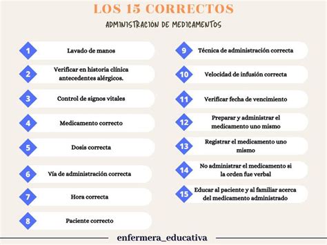 15 CORRECTOS EN LA ADMINISTRACIÓN DE MEDICAMENTOS 2024