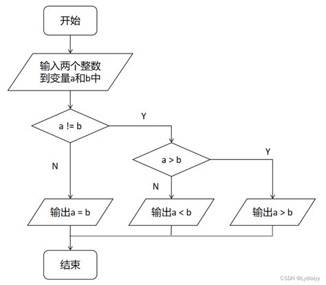c语言——关系运算符和逻辑运算符、if语句、switch语句、分支结构的嵌套 c语言关系表达式 csdn博客