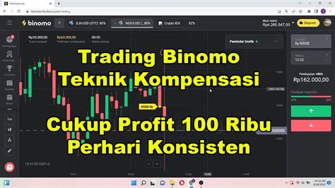 Trading Binomo Teknik Kompensasi Cukup Profit 100 Ribu Perhari