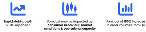 Basics Benefits Of Demand Forecasting To ECommerce Businesses Zendbox