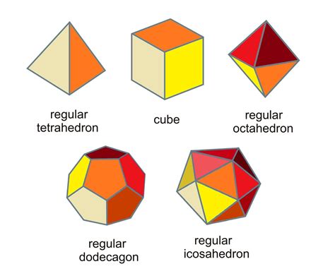 median don steward mathematics teaching polyhedra total angle sum
