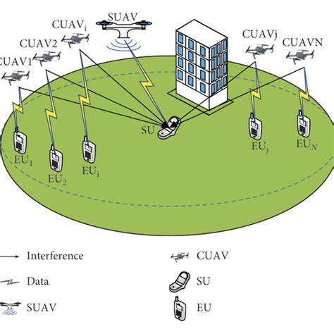 downlink power control system model of uuavg download scientific diagram