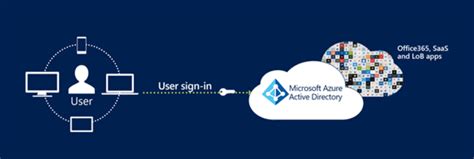 overview of azure ad certificate based authentication microsoft entra hot sex picture