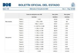 Publicado el nuevo sistema de cotización para los autónomos que se