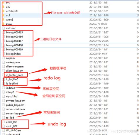 mysql系列之innodb存储引擎的磁盘结构 51cto博客 innodb存储引擎