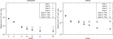 figure 13 from a non intrusive reduced basis approach for parametrized heat transfer problems