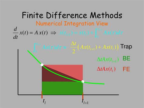 ppt solving ordinary differential equations powerpoint presentation free download id 4862298