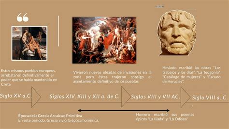 Línea del tiempo Grecia YouTube